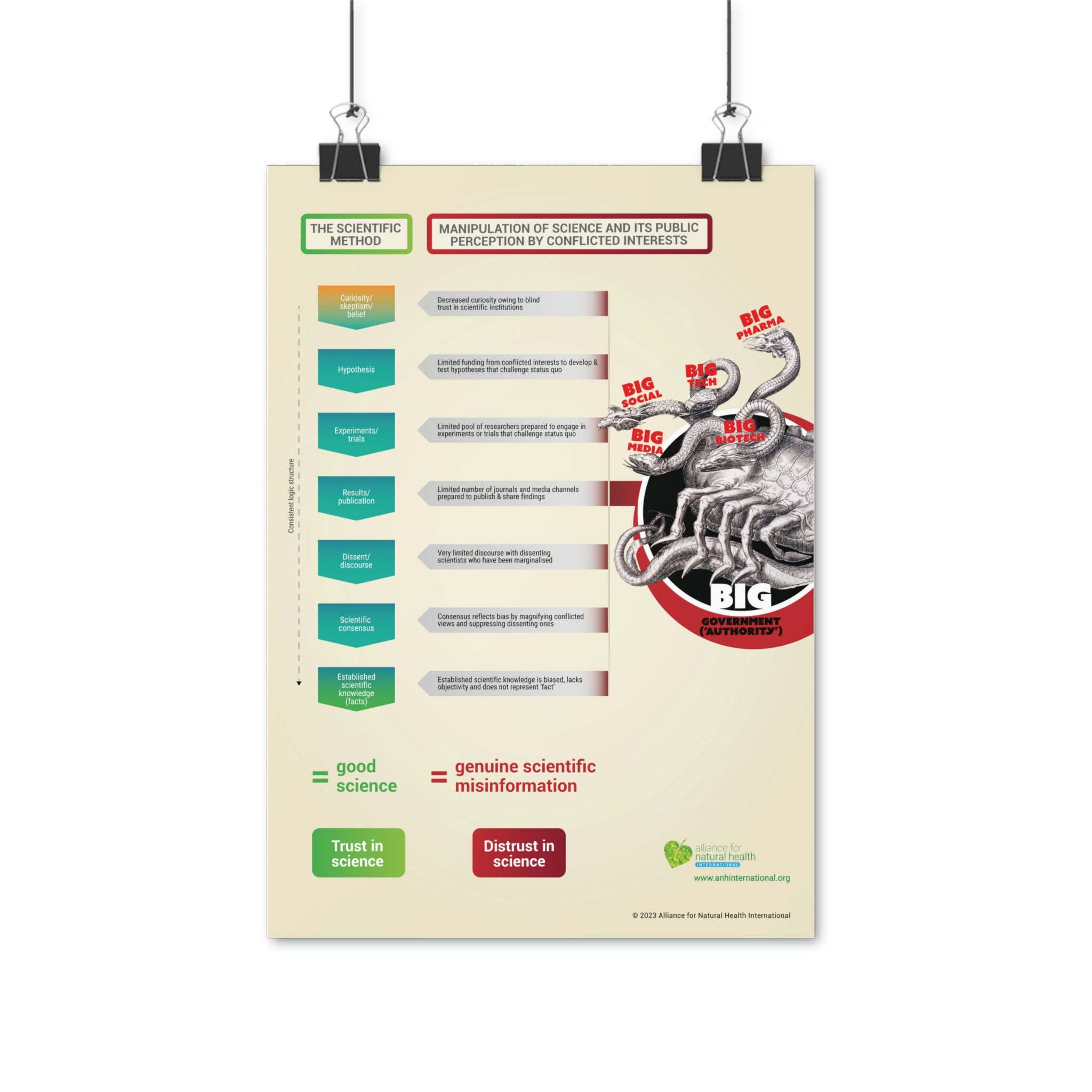 Poster - Scientific misinformation – ANH International